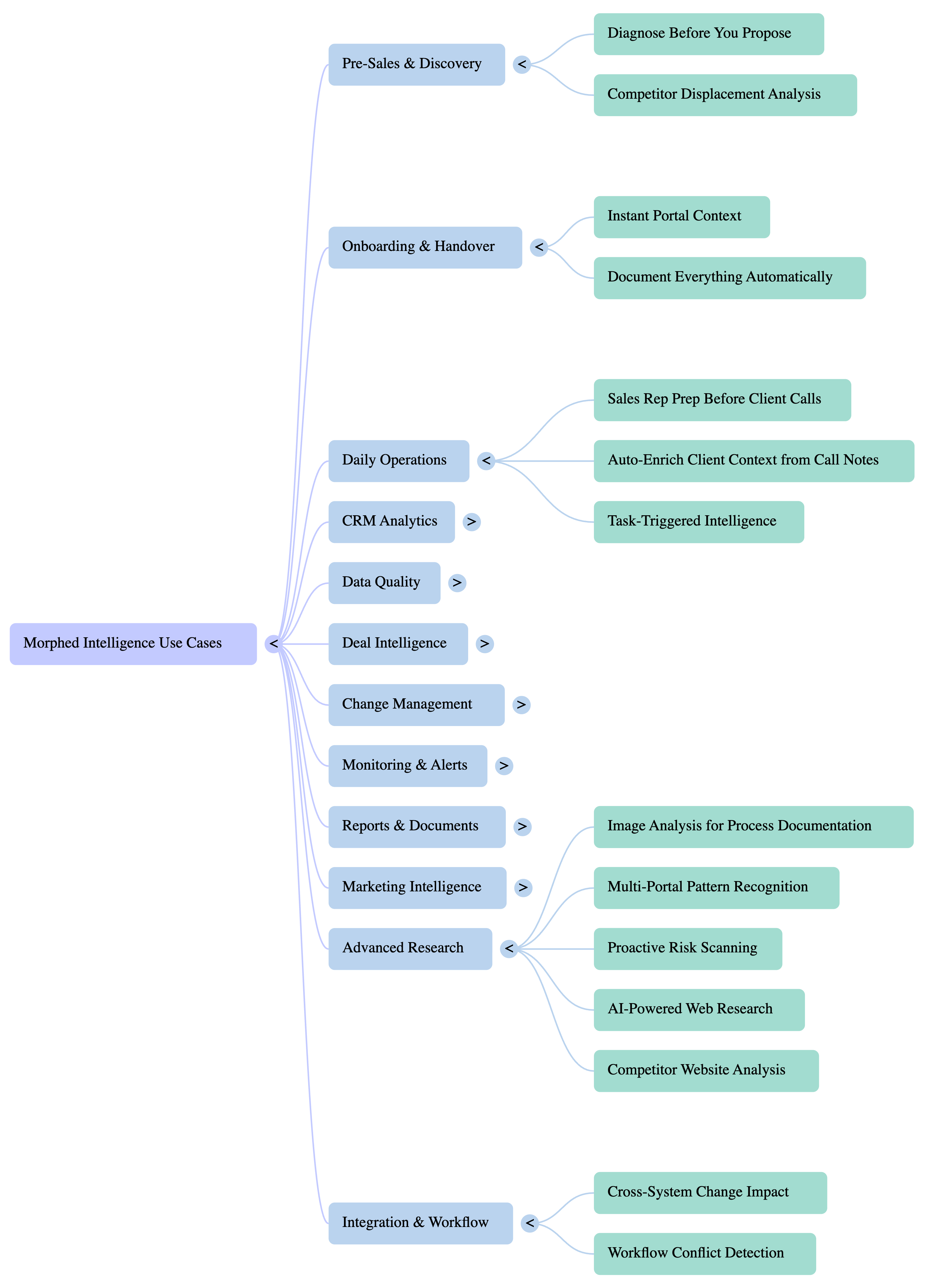 Morphed Intelligence Platform